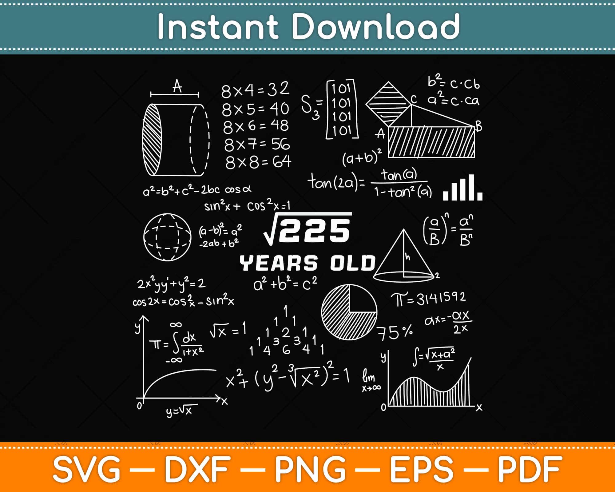 15th Birthday Square Root of 225 Math 15 Years Old Birthday Svg File ...